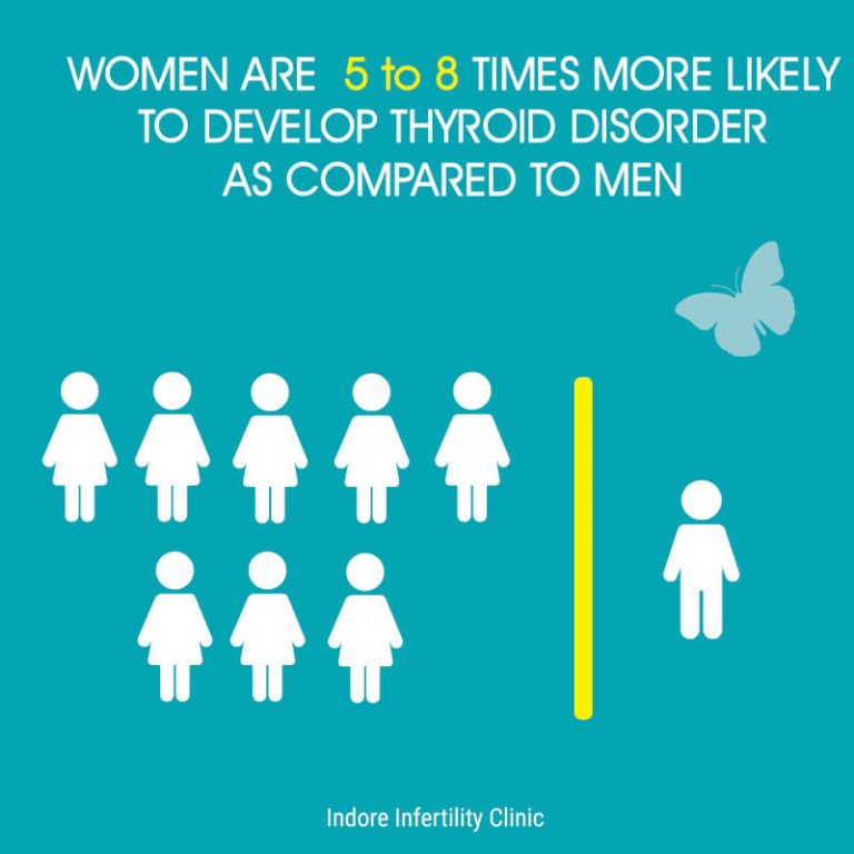 Thyroid Disorder and Infertility