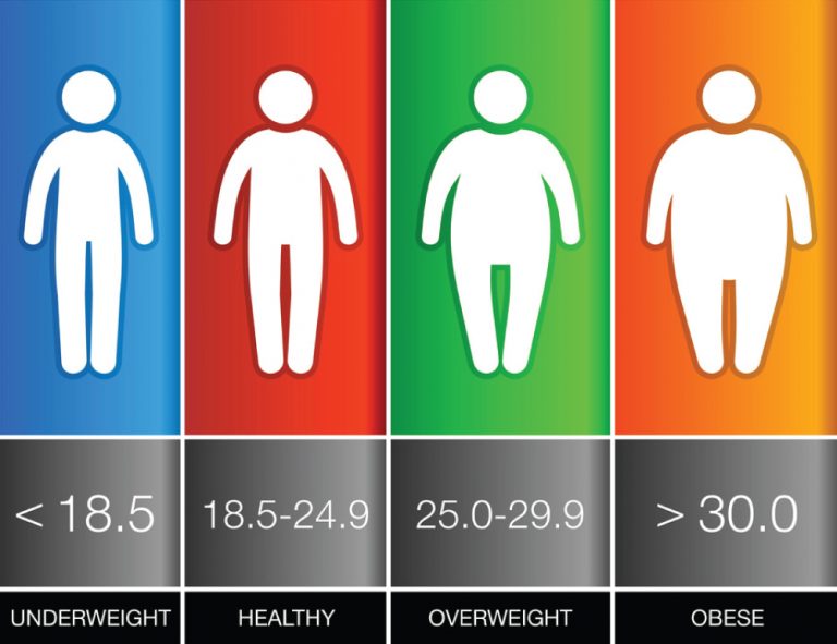 Weight and Your Fertility